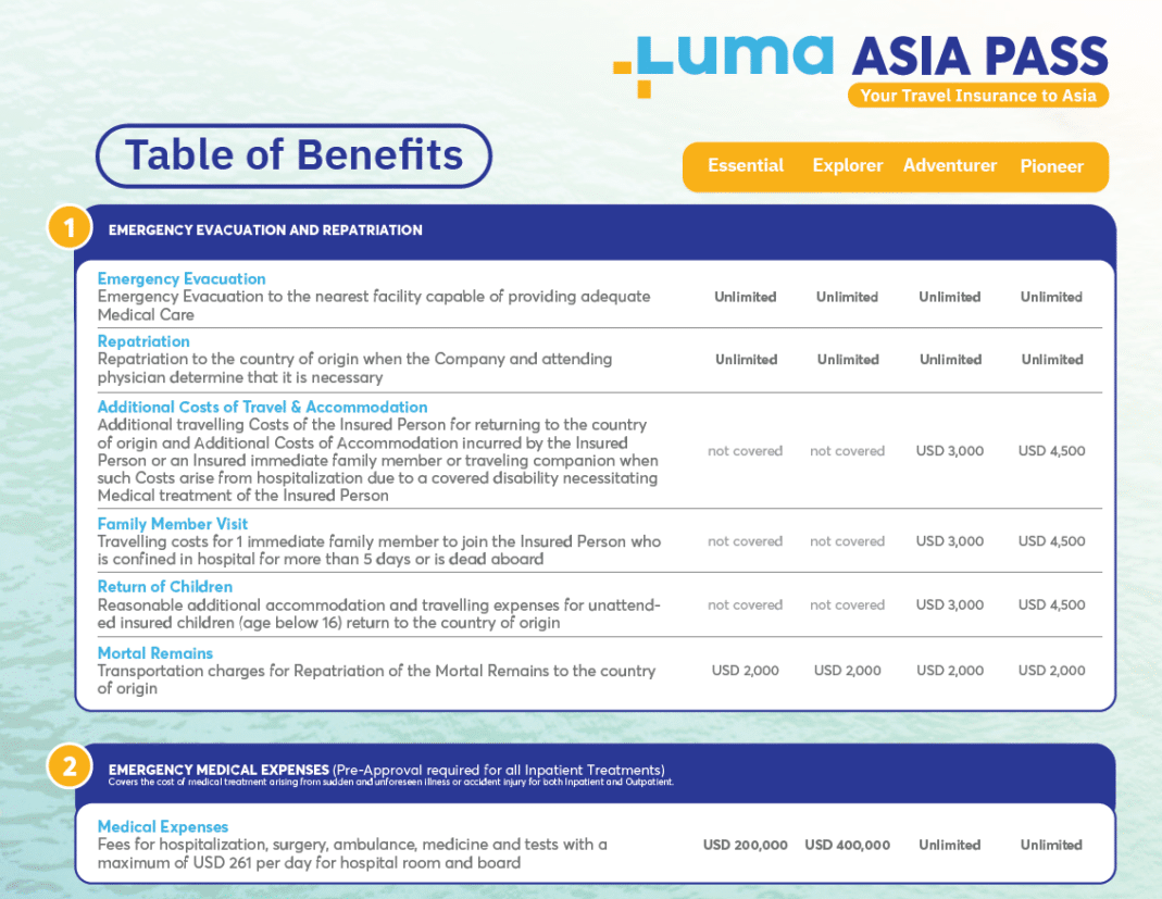 Best Travel Insurance to Thailand