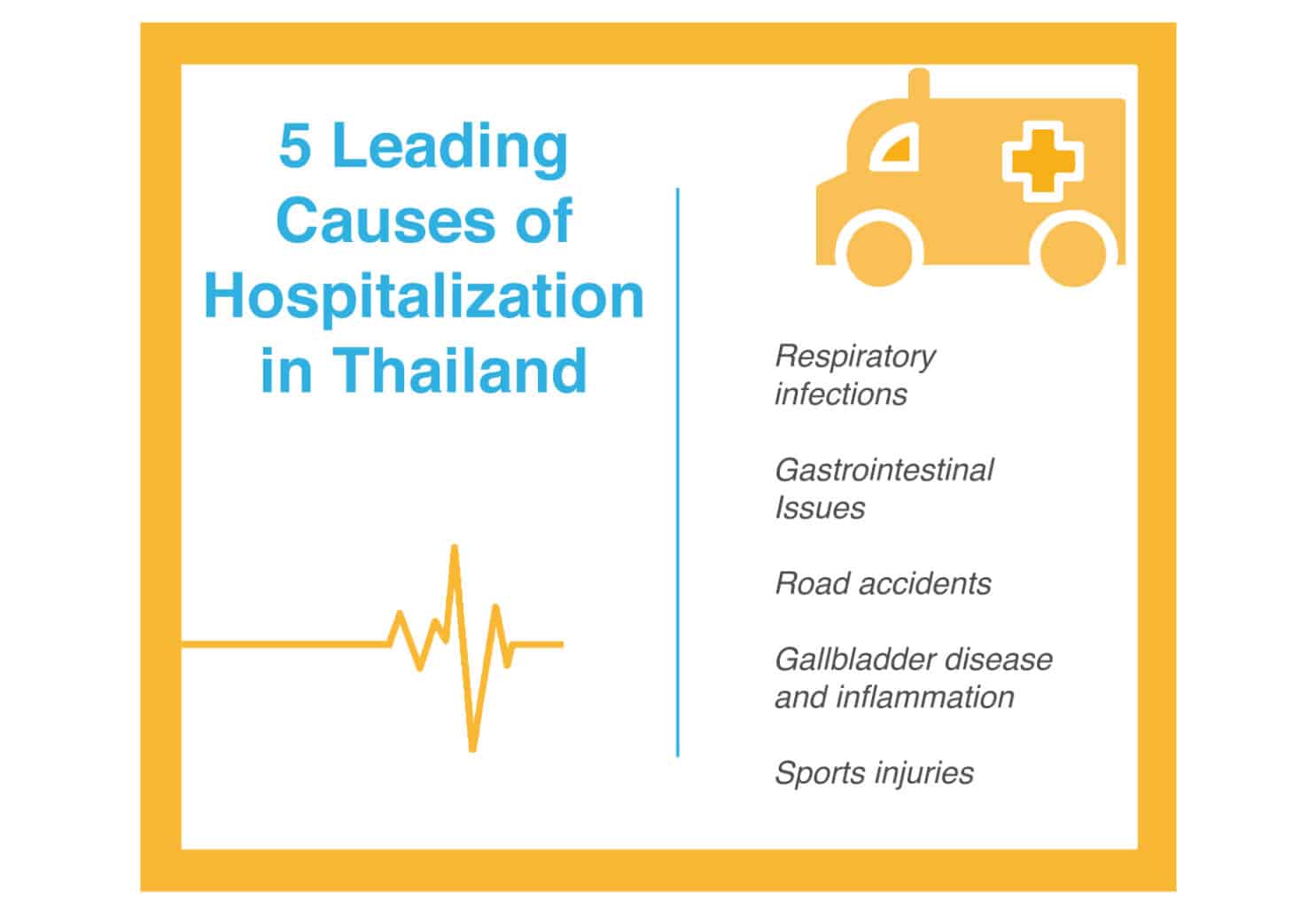 The Five Most Common Causes of Hospitalization in Thailand