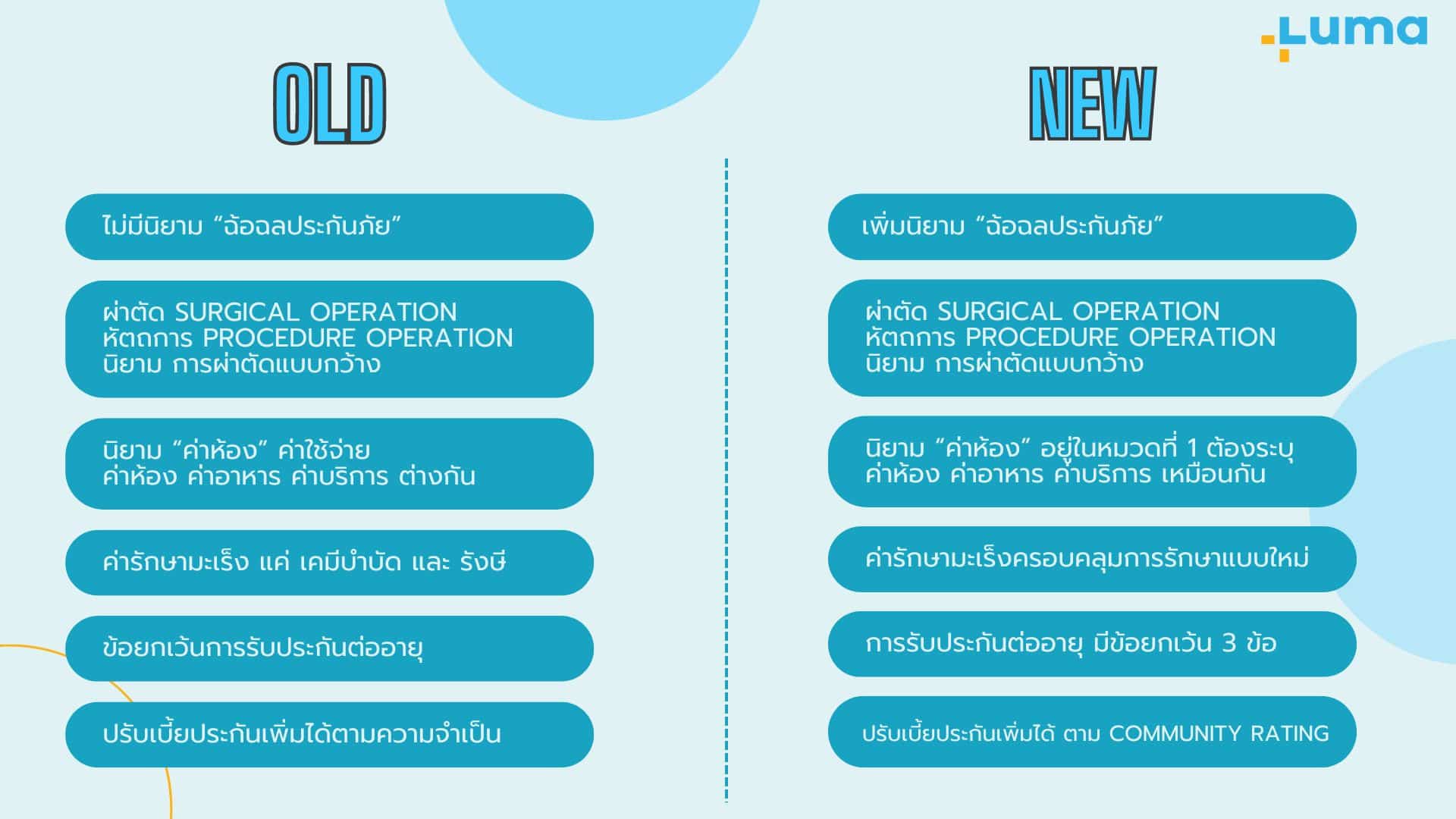 New Health Standard คืออะไร | LUMA