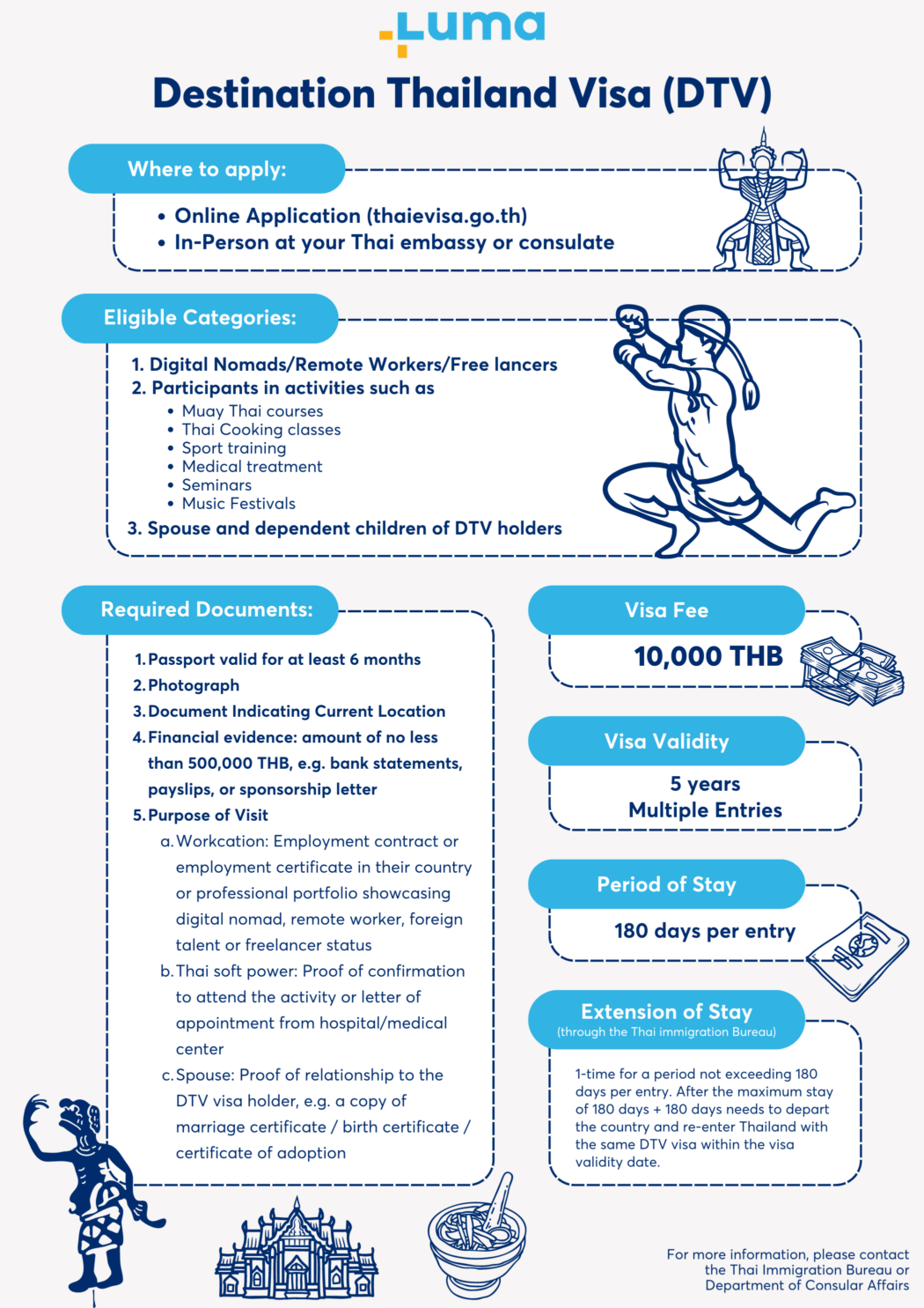 DTV (Destination Thailand Visa) for Digital Nomads in Thailand