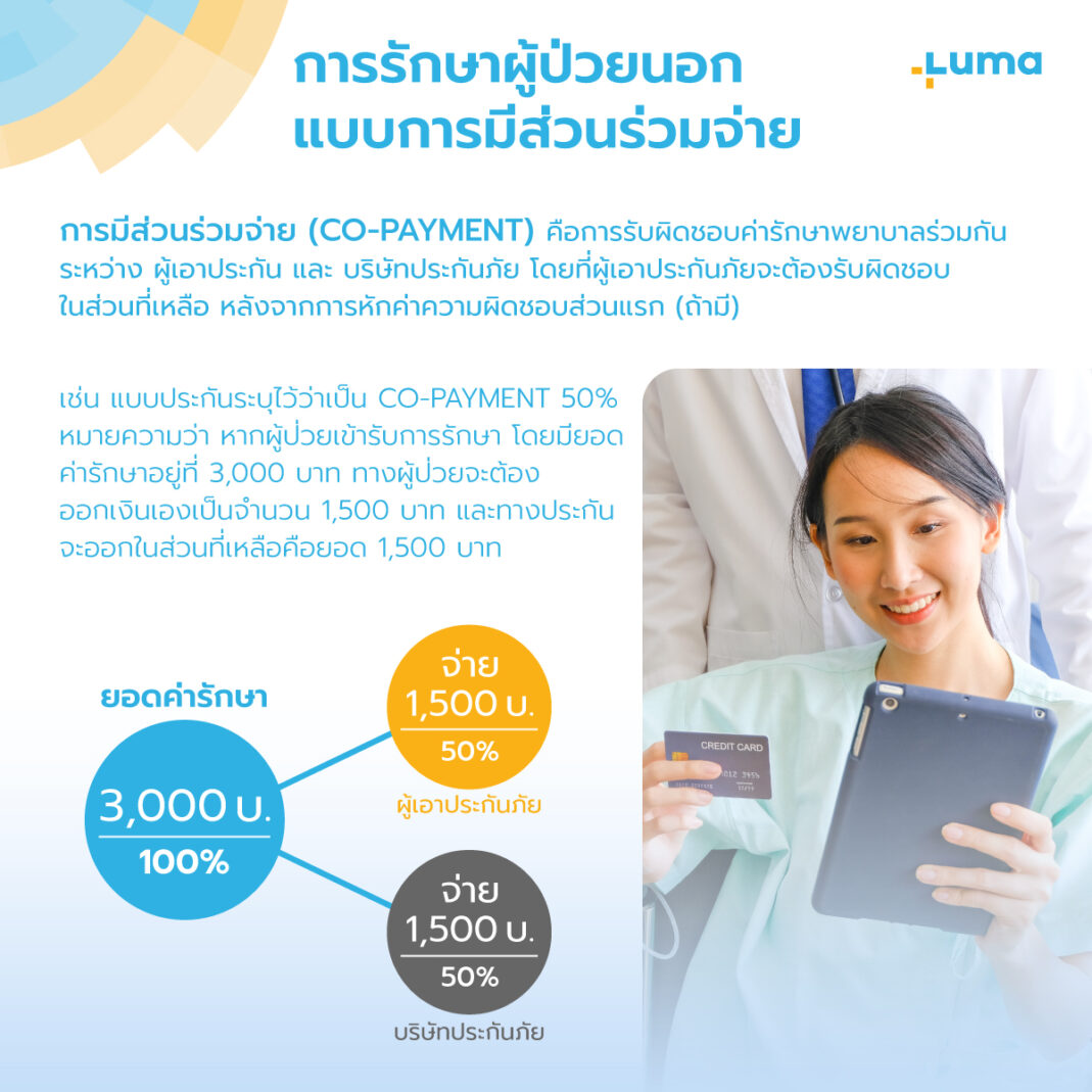 Copayment คืออะไร? สำคัญขนาดไหน มีผลอะไร? หาคำตอบได้ที่นี่ | LUMA