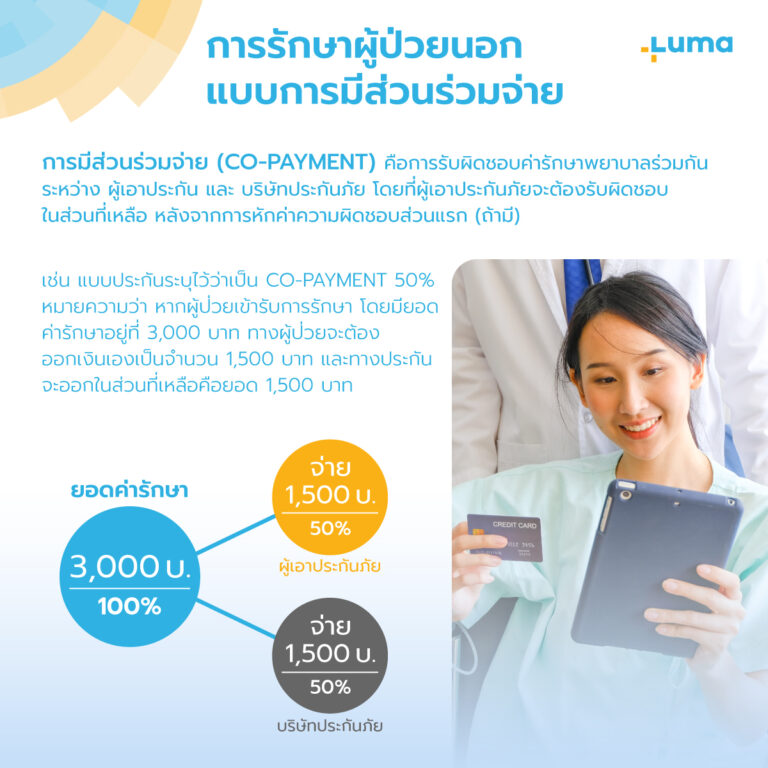 Copayment คืออะไร? สำคัญขนาดไหน มีผลอะไร? หาคำตอบได้ที่นี่ | LUMA