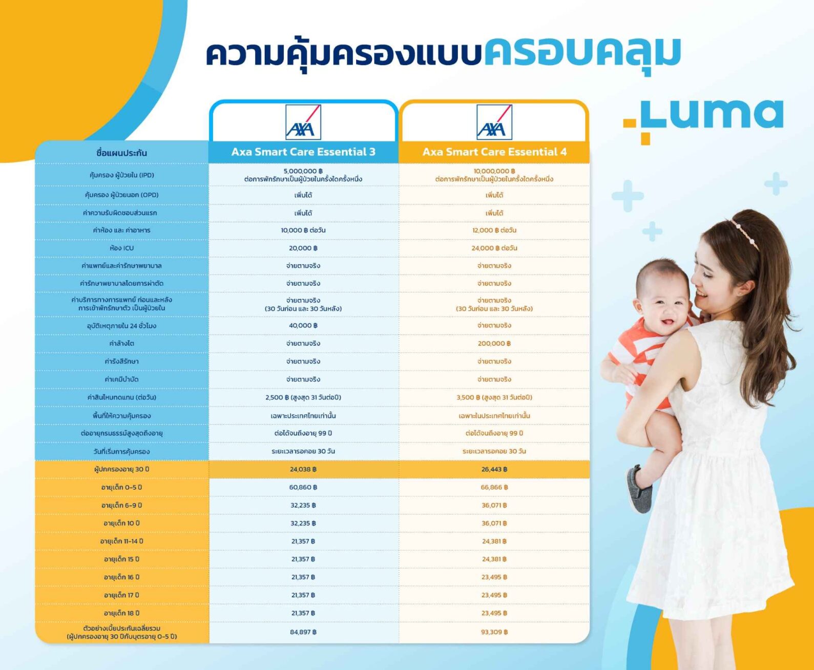 เปรียบเทียบประกันสุขภาพเด็ก ครบทุกแผนฮิต ปี 2568